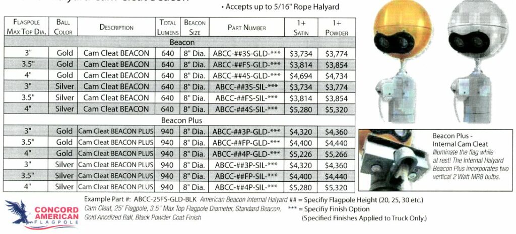LED Flagpole Light Commercial Grade for One Piece Flagpoles